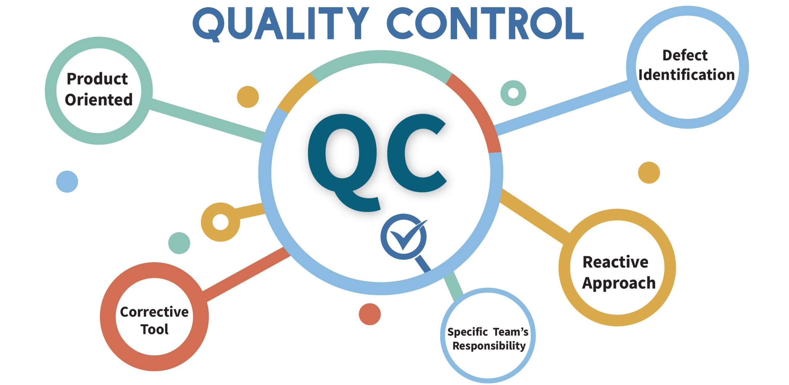 Quality Control - Al Emadi - Air-conditioning