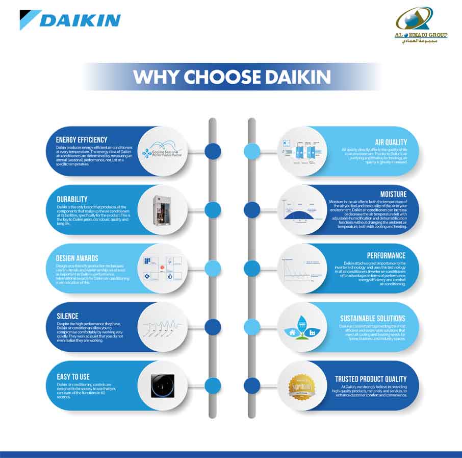 Daikin Air Conditioners in UAE - Al Emadi Group